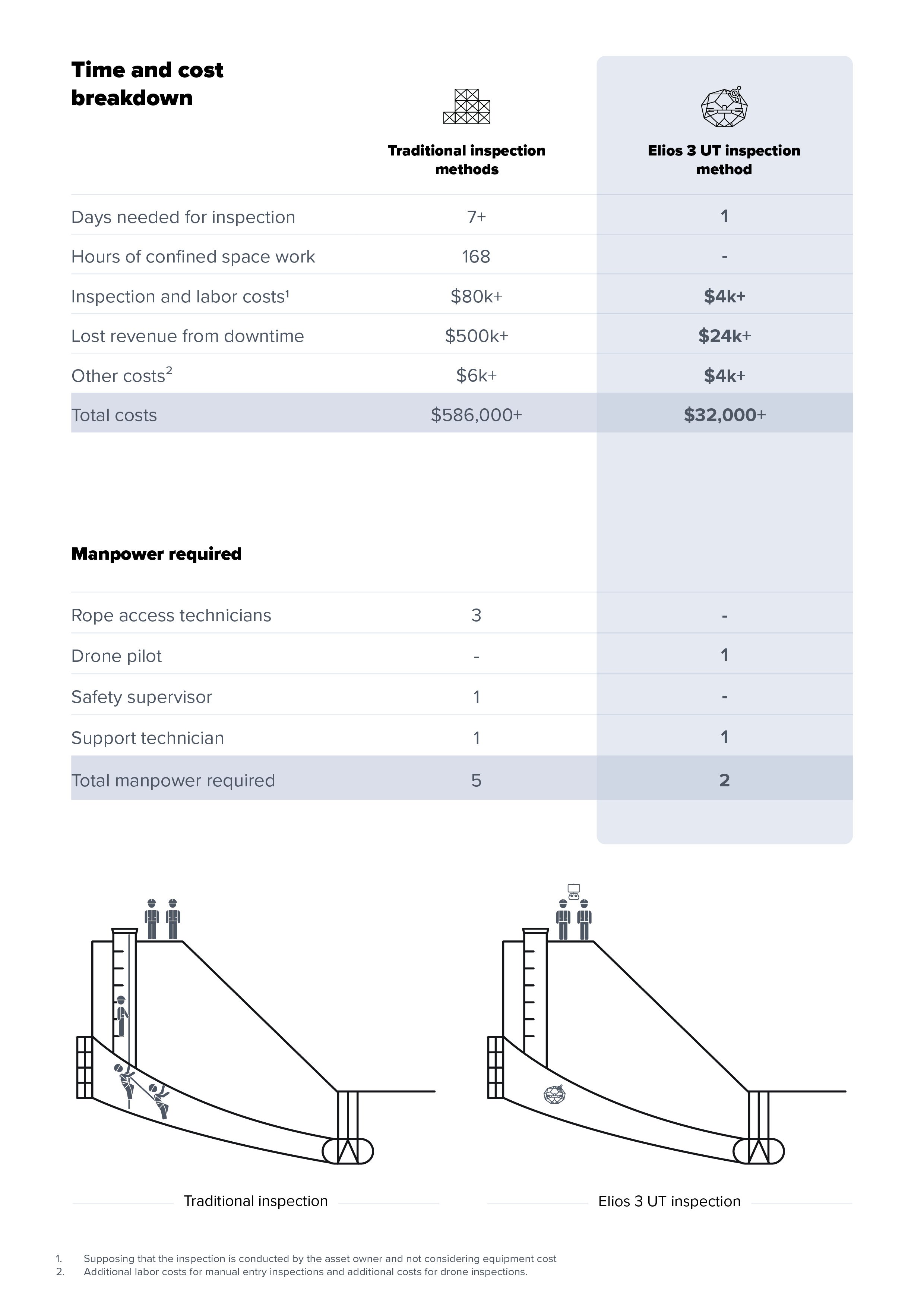 Penstock inspections with the Elios 3 UT drone