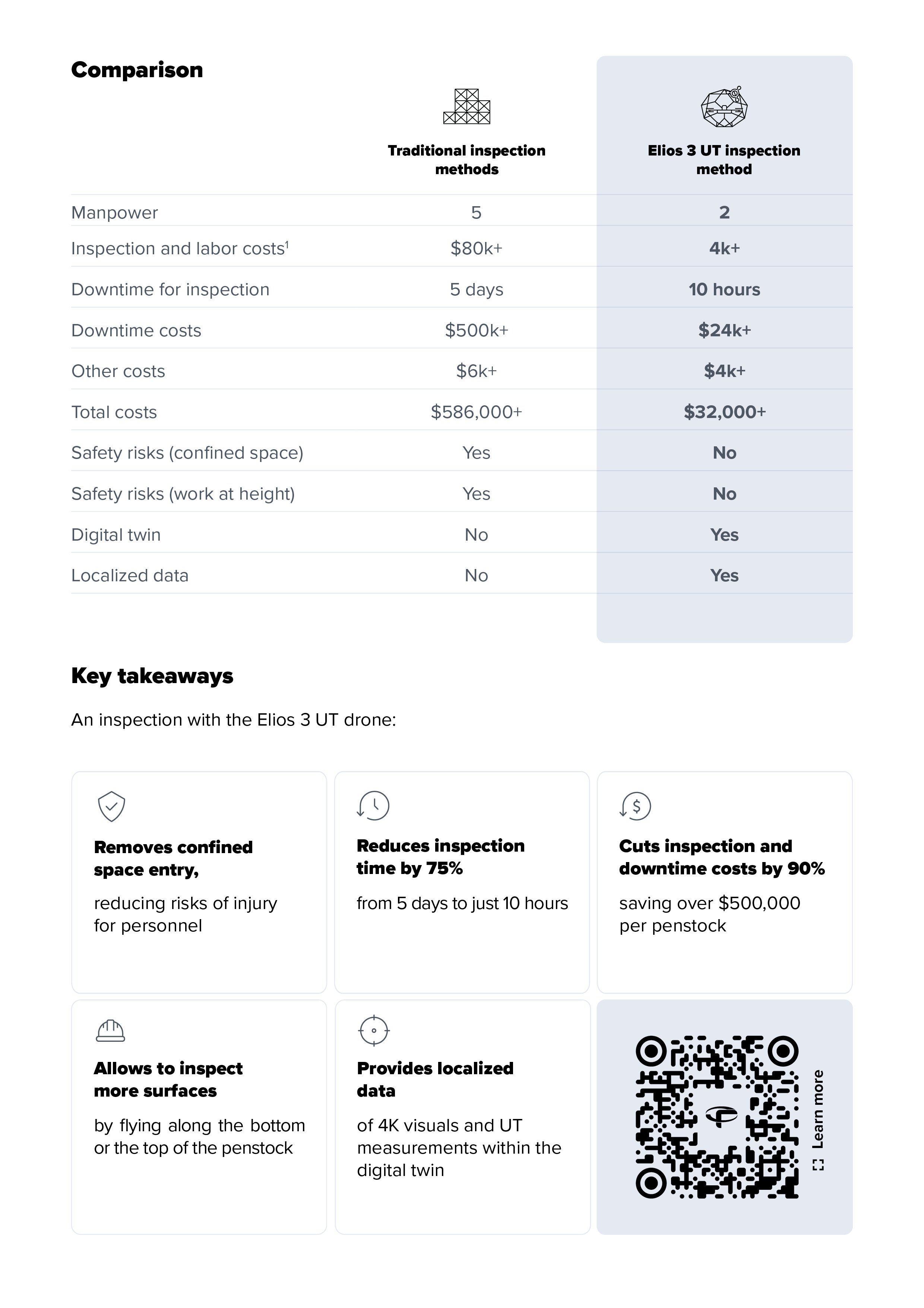 Penstock inspections with the Elios 3 UT drone