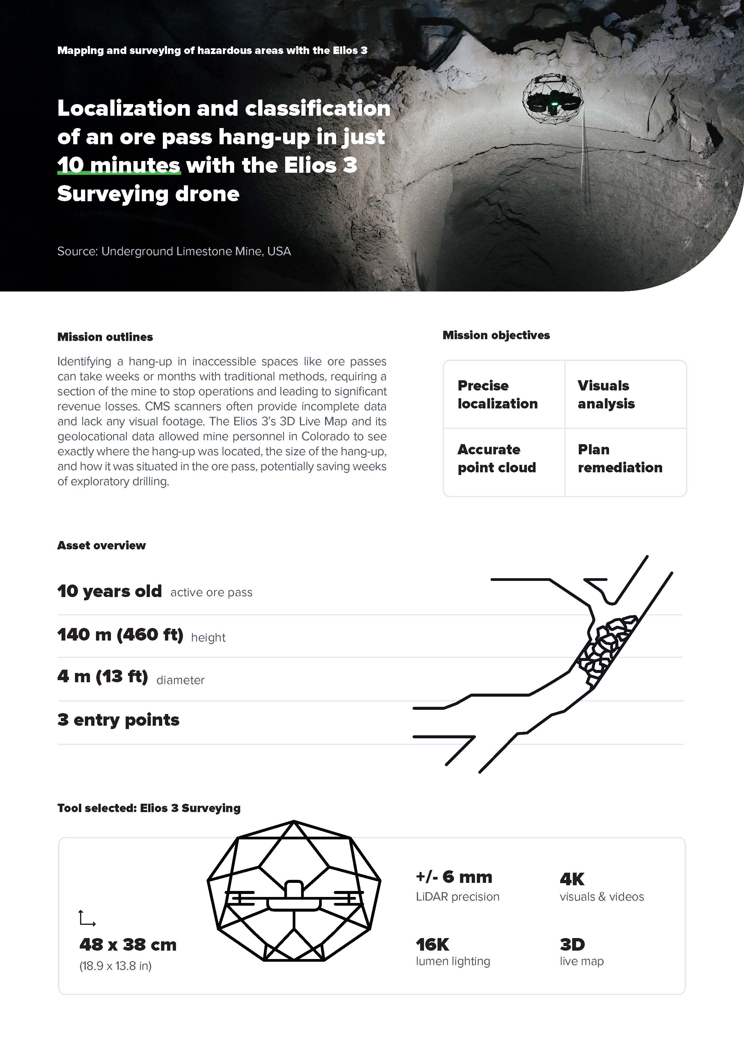 Hang-Up Localization with the Elios 3 drone
