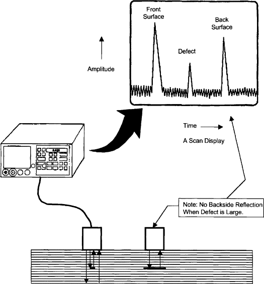 Ultrasonic Testing: Enhancing Industrial Inspections