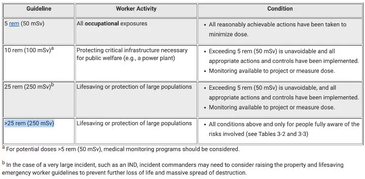 Understanding ALARA: Reducing Radiation Exposure