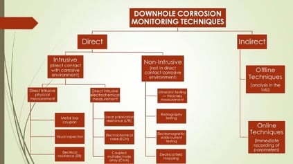 Ultimate Guide to Corrosion Monitoring with Drones