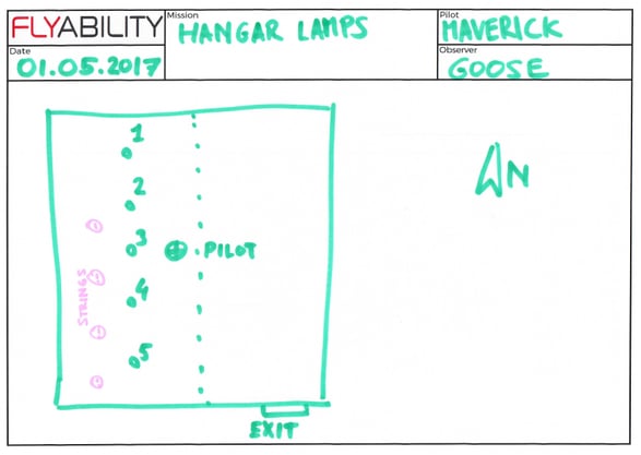 Flight Planning and Analysis Process