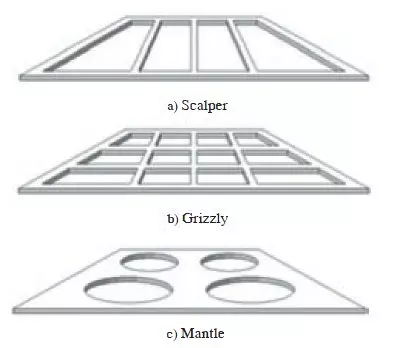 Ore Pass Guide: Types, Uses, and Monitoring in Mining
