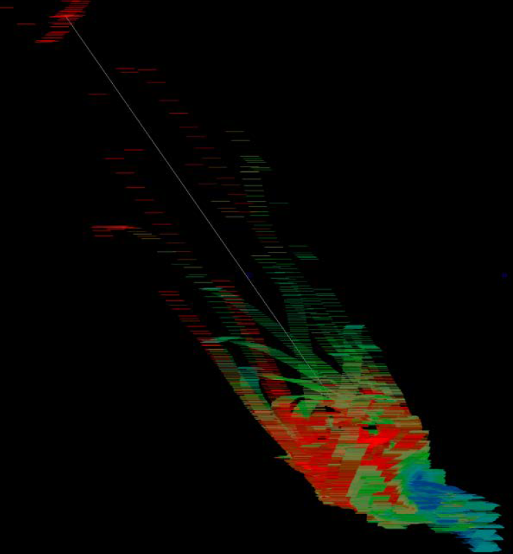 Ore Pass Guide: Types, Uses, and Monitoring in Mining