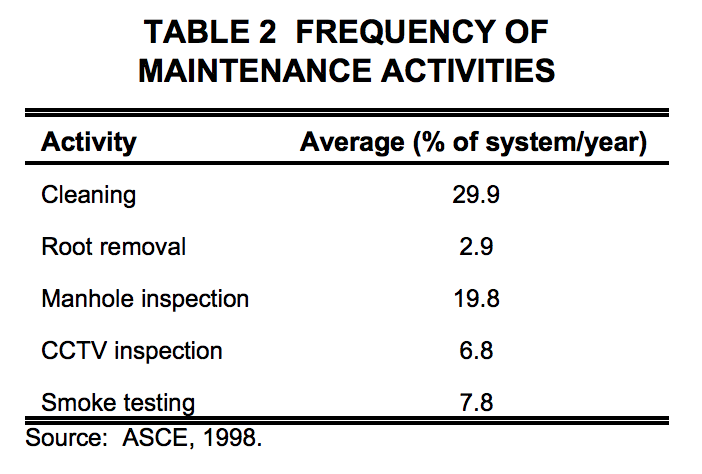 Complete Guide to Sewer Inspections: Trends & Tech