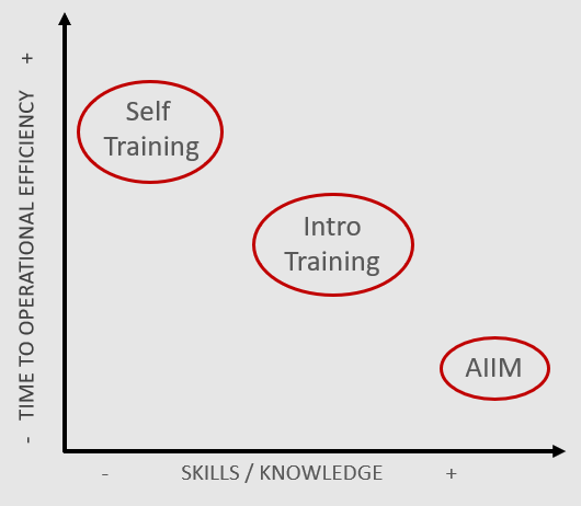 Indoor Drone Training